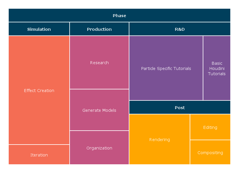 terminus-time-chart